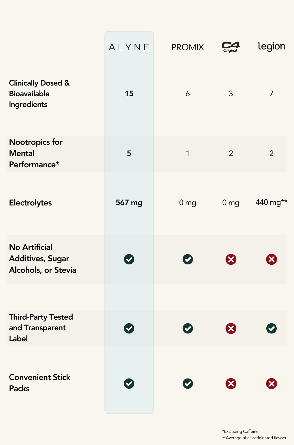 Natural Pre Workout & Supplements | ALYNE